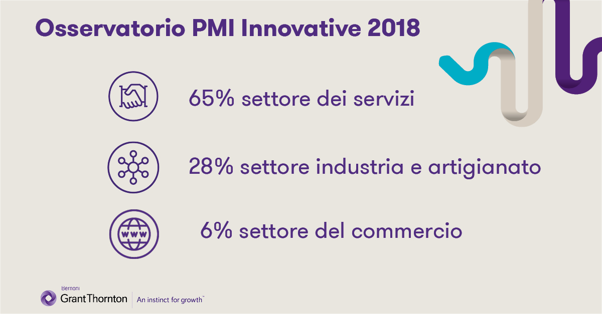 Open Innovative PMI award | Bernoni Grant Thornton